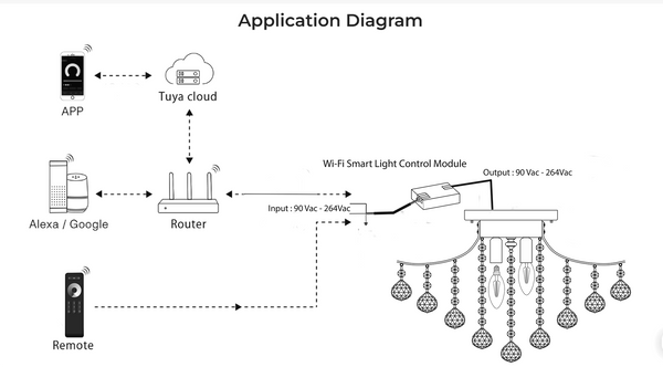 FluxTech – Universal Main Voltage (Wi-Fi +2.4G) Light Fixture Controll ...